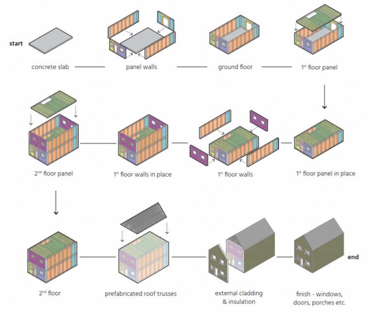 MET Homes | MMC for the SME
